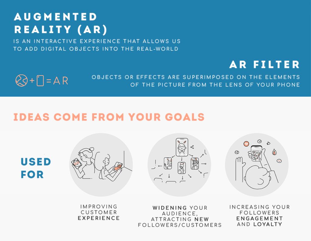 AR Filters guide.Instagram and Facebook filters' categories